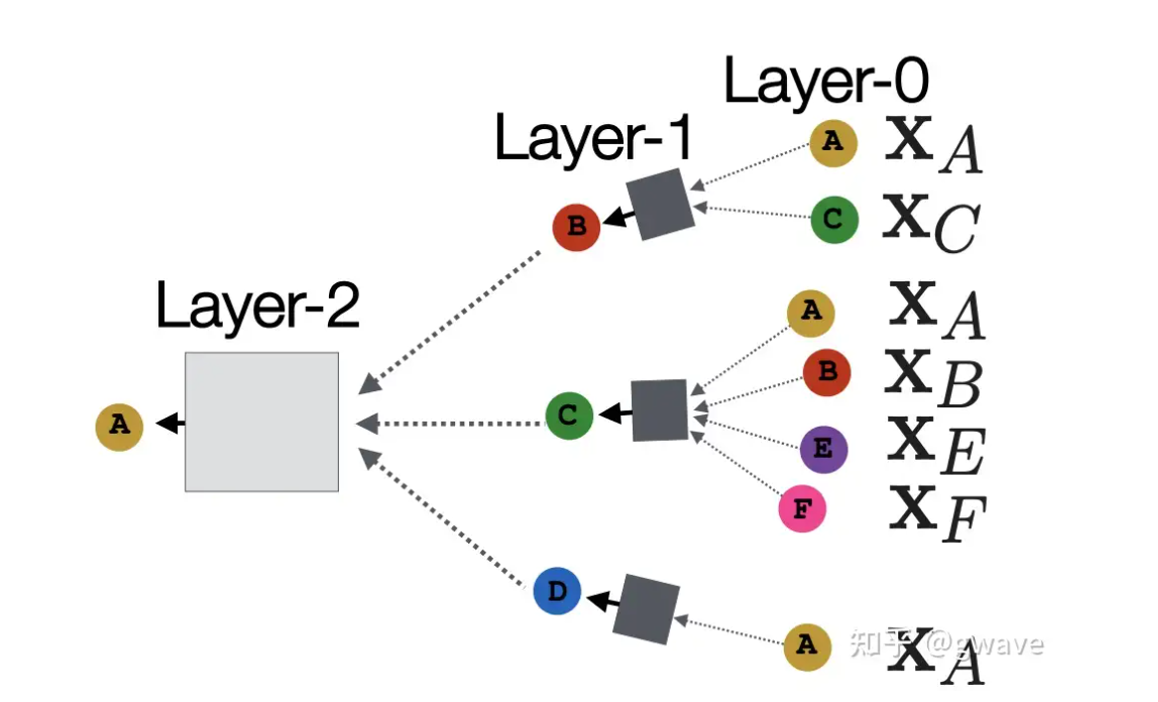 图神经网络(GNN)简介 | Deep Learning Discussion